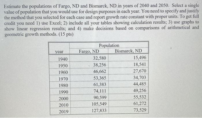 Solved Estimate the populations of Fargo, ND and Bismarck, | Chegg.com