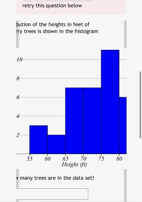 Solved bution of the heights in feet of rry trees is shown | Chegg.com