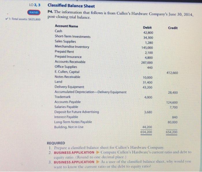 Solved Classified Balance Sheet P4. The information that | Chegg.com