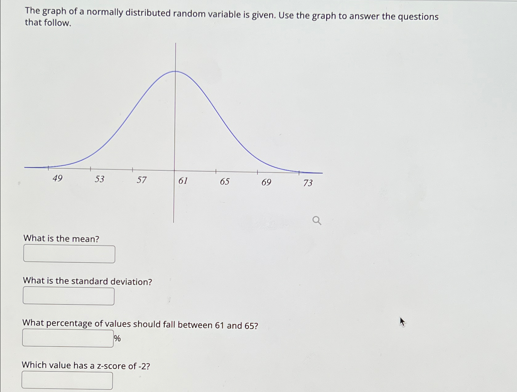 Solved The graph of a normally distributed random variable | Chegg.com