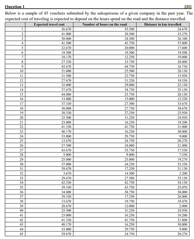 Solved 1.1 ﻿Fit a multiple linear regression model.1.2 | Chegg.com