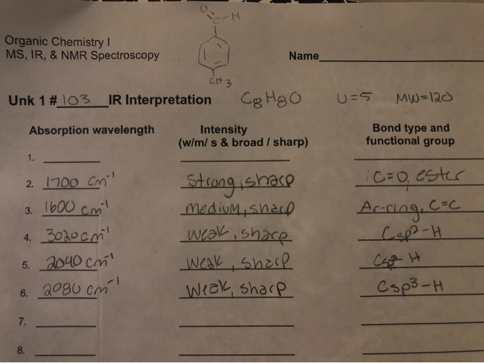 Solved SCH Organic Chemistry MS, IR, & NMR Spectroscopy Name | Chegg.com
