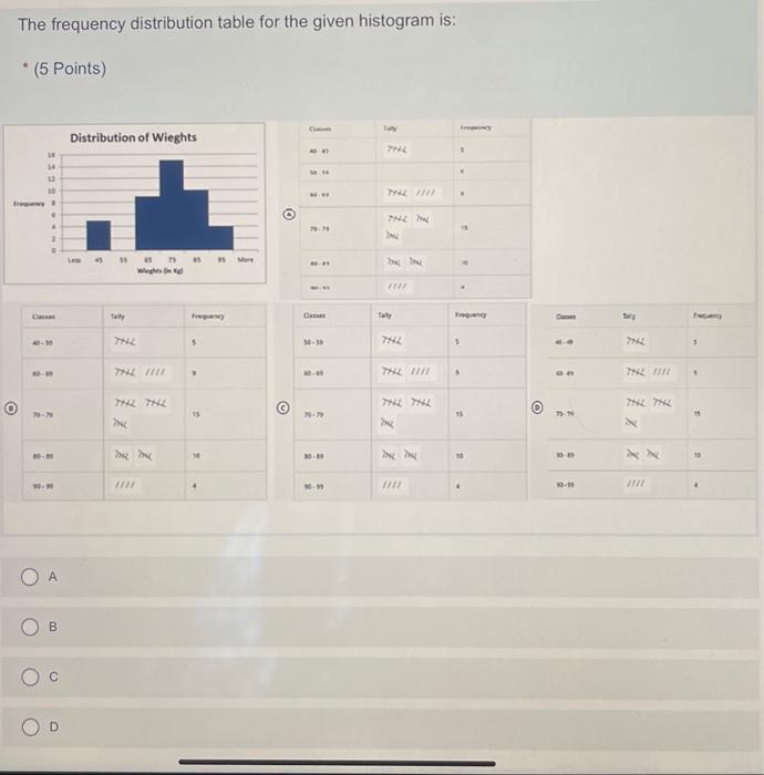 Solved The frequency distribution table for the given | Chegg.com