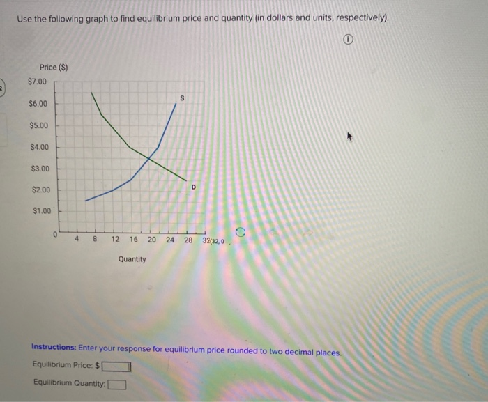 Solved Use the following graph to find equilibrium price and | Chegg.com