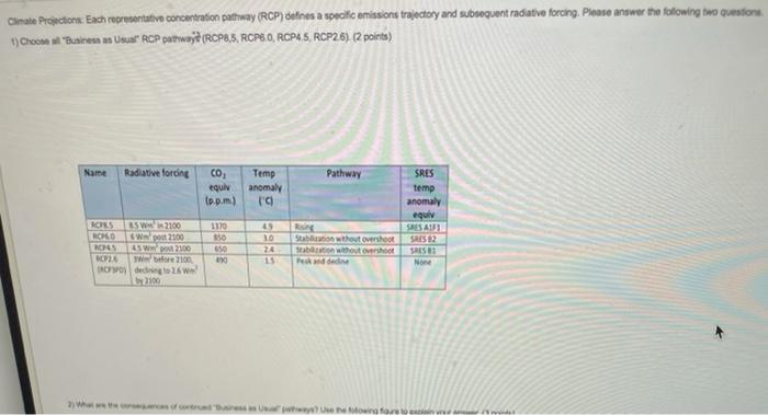 Solved Climate Projections: Each representative | Chegg.com