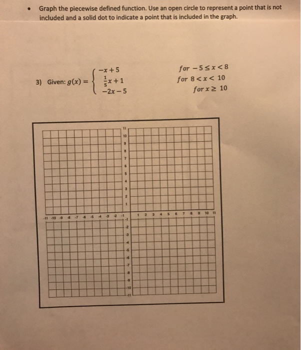 Solved • Graph the piecewise defined function. Use an open | Chegg.com