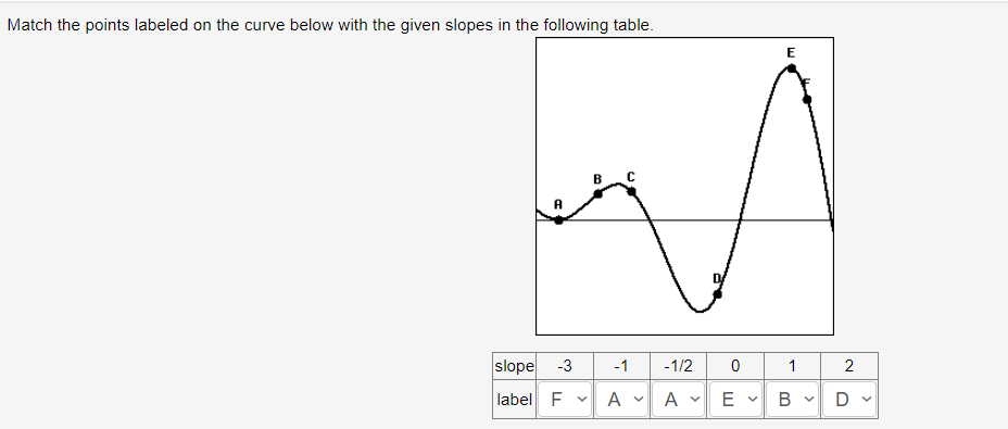 Solved Match the points labeled on the curve below with the | Chegg.com