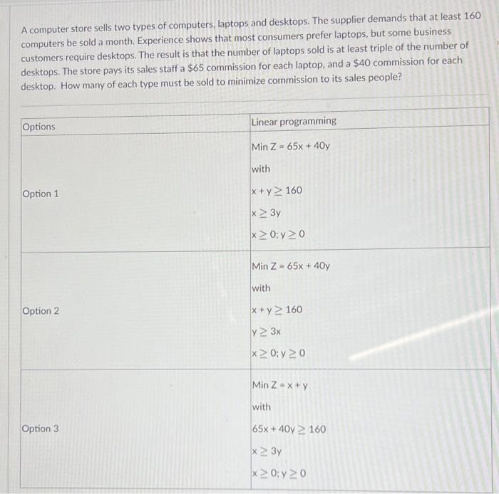 Solved A computer store sells two types of computers, | Chegg.com