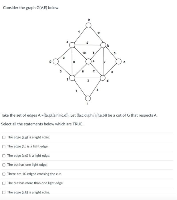 Run Prim (starting from vertex "f") and Kruskal | Chegg.com