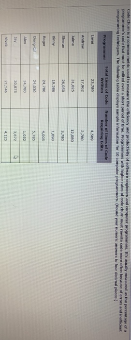 Solved Code Churn is a common metric used to measure the | Chegg.com