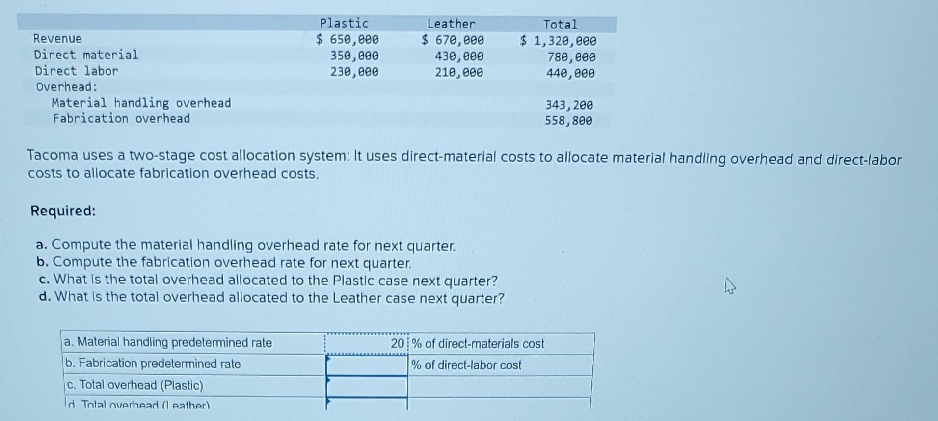 Solved Tacoma uses a two-stage cost allocation system: It | Chegg.com