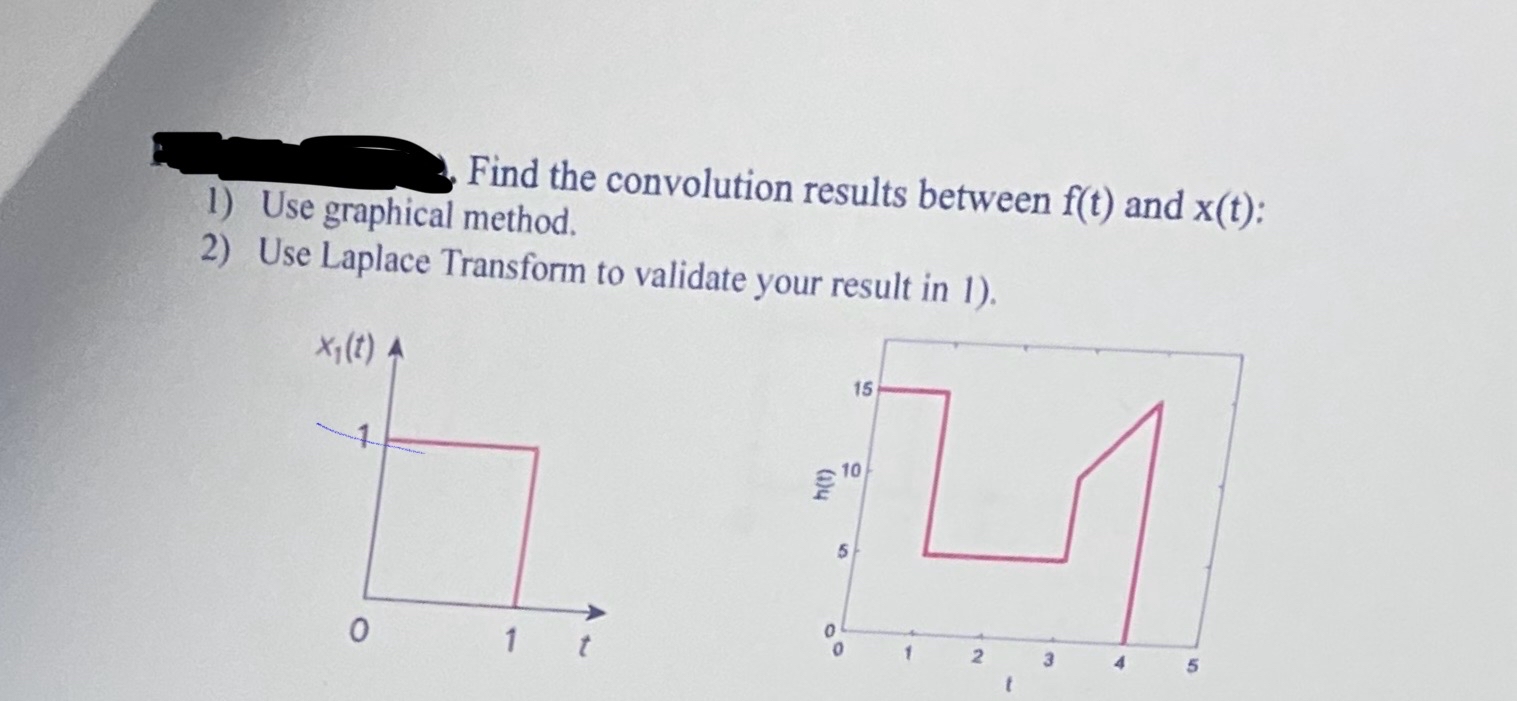Solved Find the convolution results between f(t) ﻿and x(t) | Chegg.com