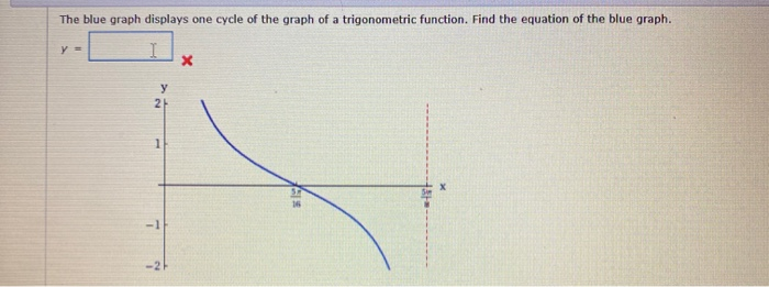 Solved The blue graph displays one cycle of the graph of a | Chegg.com