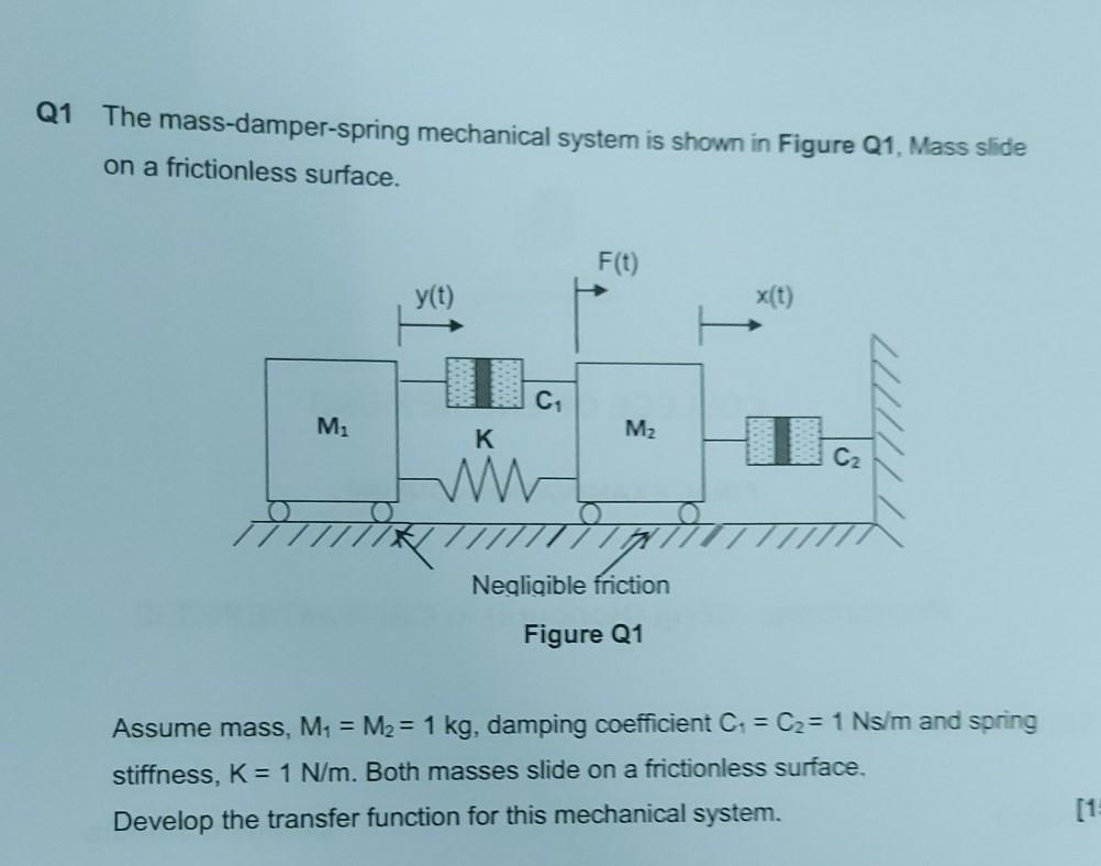 Solved Q1 The mass-damper-spring mechanical system is shown | Chegg.com