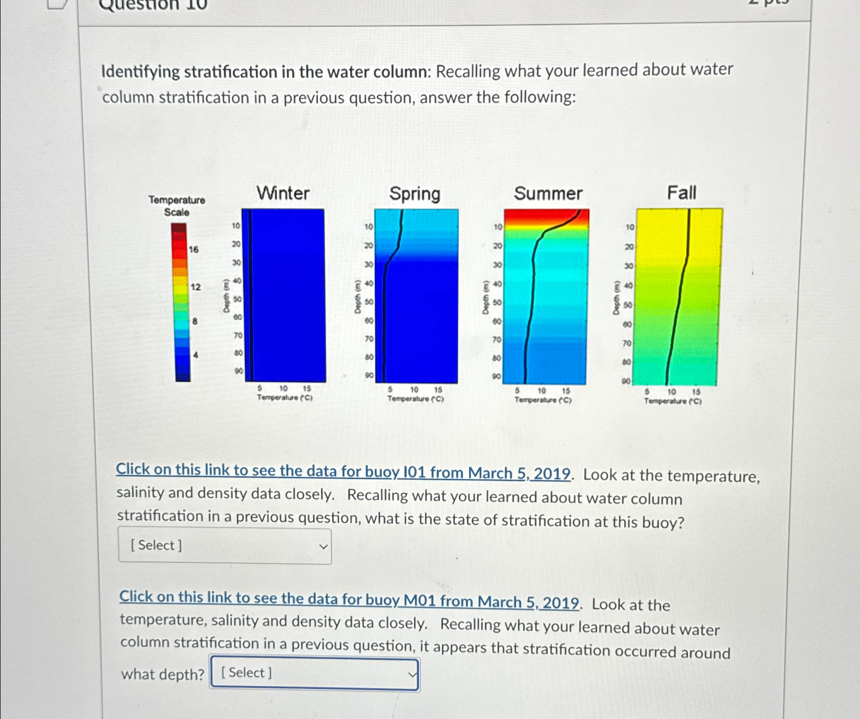 Identifying stratification in the water column: | Chegg.com