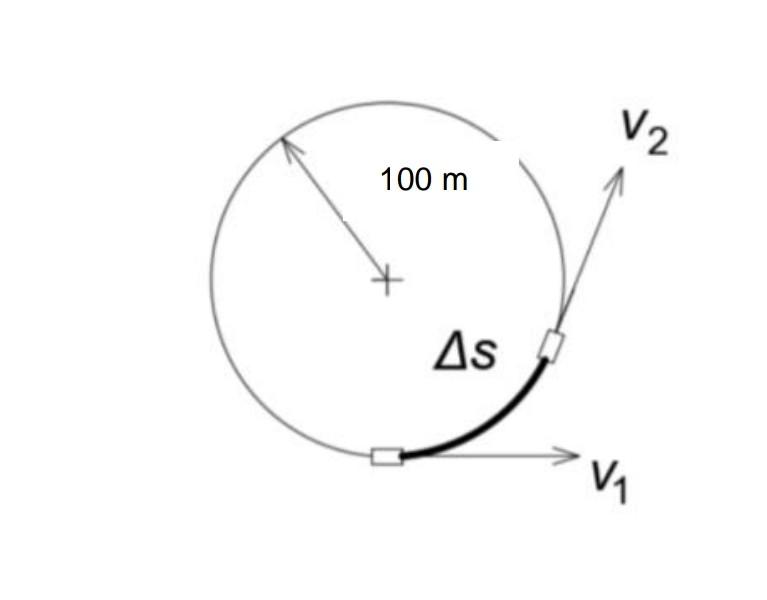 Solved On a 100 meter radius circular track, a runner | Chegg.com