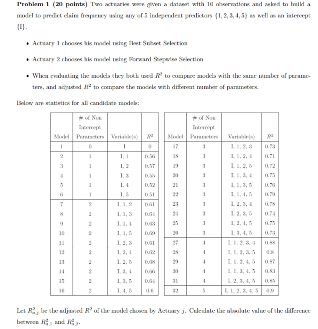 Solved Problem 1 ( 20 ﻿points) ﻿Two actuaries were given a | Chegg.com