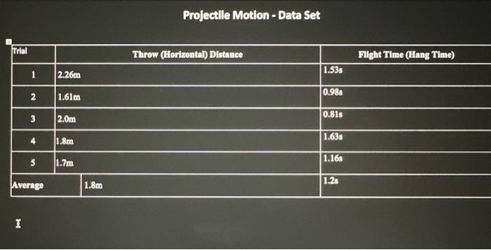 Solved Projectile Motion - Data Set \begin{tabular}{|c|l|l|} | Chegg.com