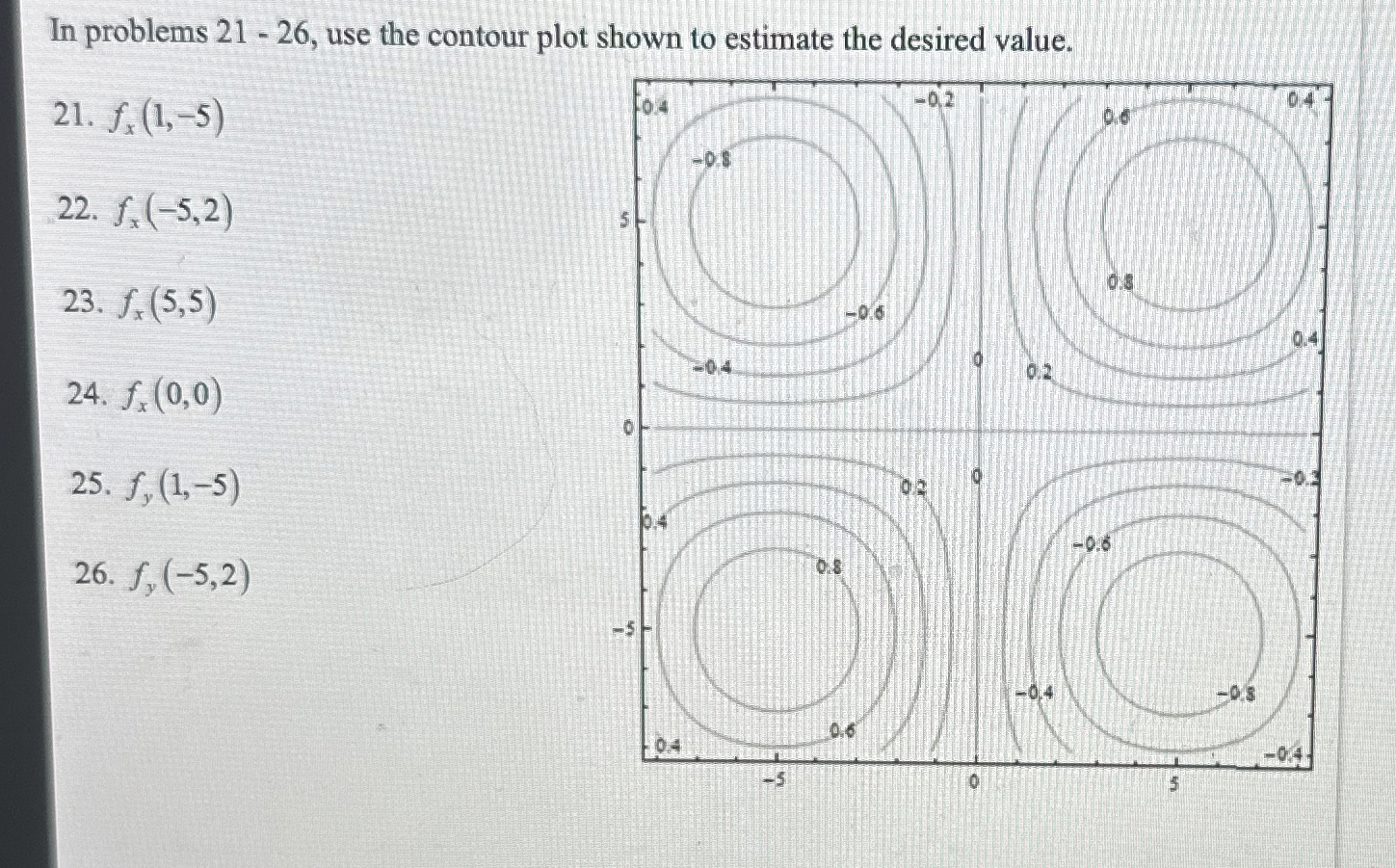 Solved In problems 21-26, ﻿use the contour plot shown to | Chegg.com