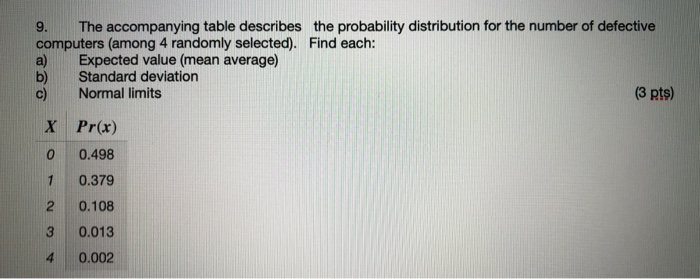 Solved 9. The accompanying table describes the probability | Chegg.com