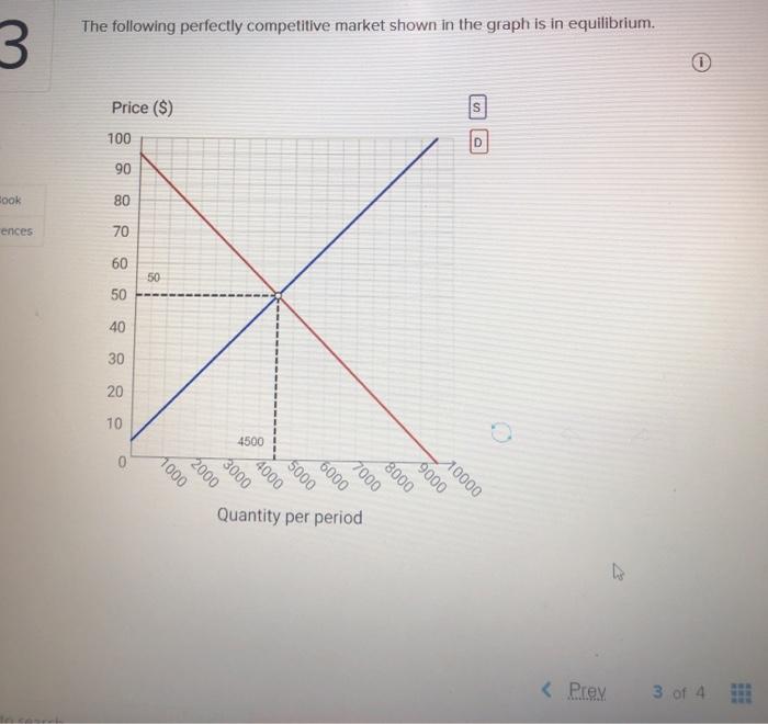 Solved The following perfectly competitive market shown in | Chegg.com