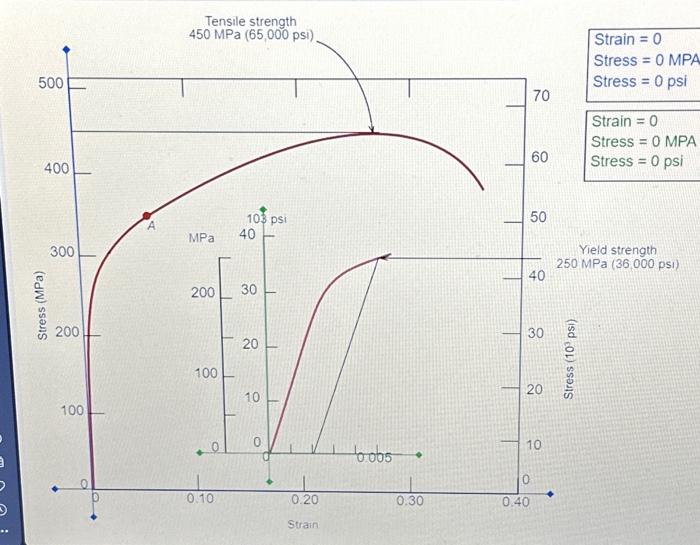 Solved Current Attempt in Progress Using Animated Figure | Chegg.com