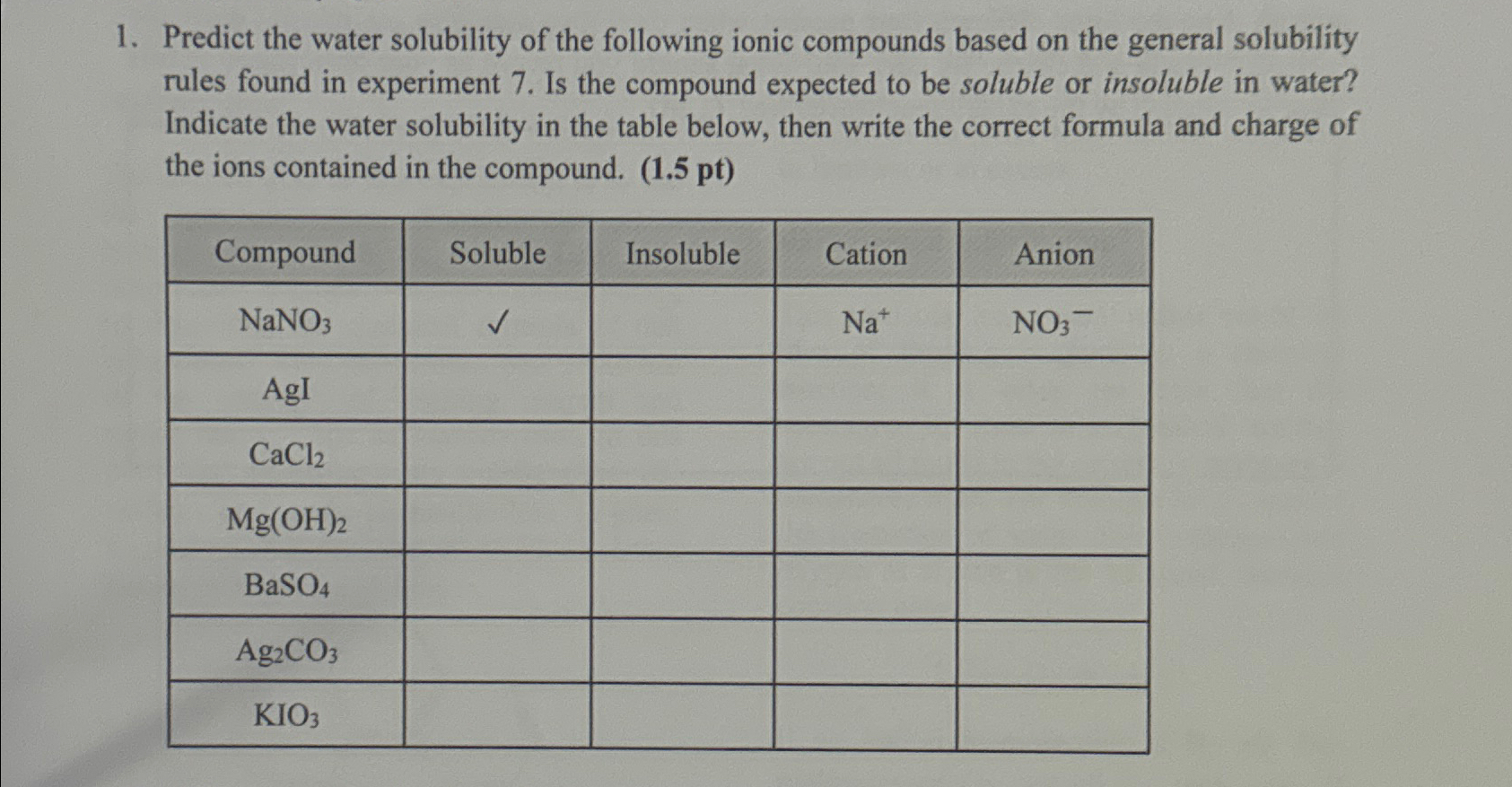 Solved Predict the water solubility of the following ionic | Chegg.com