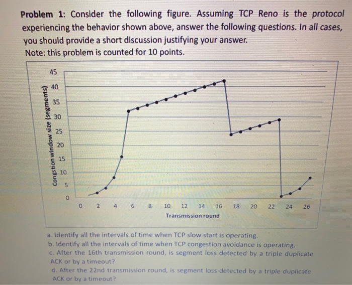 Solved Problem 1: Consider the following figure. Assuming | Chegg.com