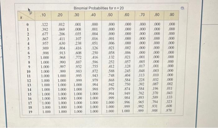 Solved If x is a binomial random variable, use the binomial | Chegg.com