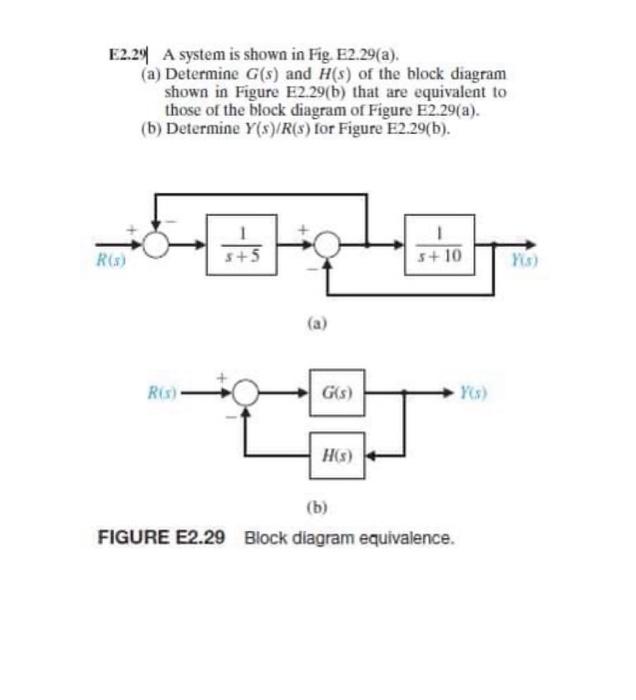 Solved E2.29 A system is shown in Fig. E2.29(a). (a) | Chegg.com