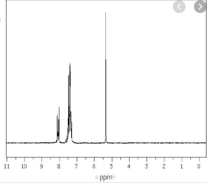 Solved C14H12O2 Benzyl benzonate NMR: Assign protons (A, B, | Chegg.com