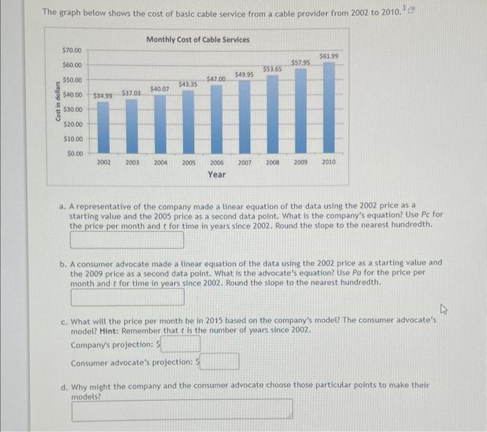 Solved The graph below shows the cost of basic cable service | Chegg.com