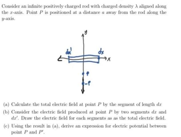 Solved Consider an infinite positively charged rod with | Chegg.com