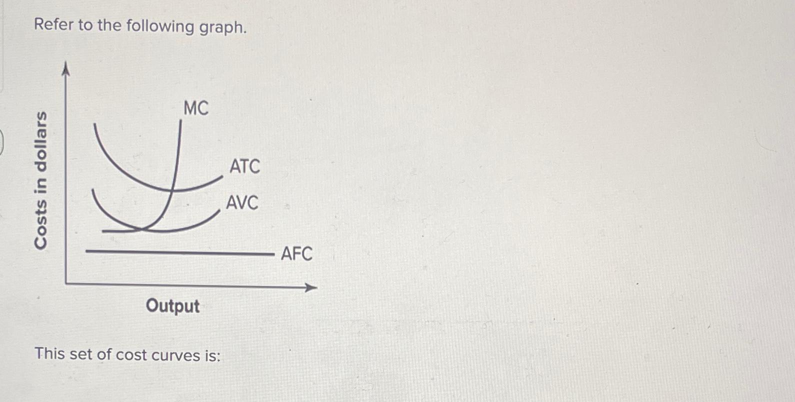 Solved Refer to the following graph.This set of cost curves | Chegg.com