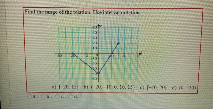 Solved Find the range of the relation. Use interval | Chegg.com