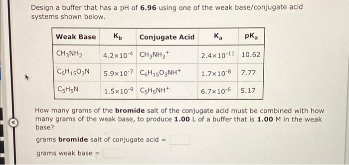 Solved Design a buffer that has a pH of 6.96 using one of | Chegg.com