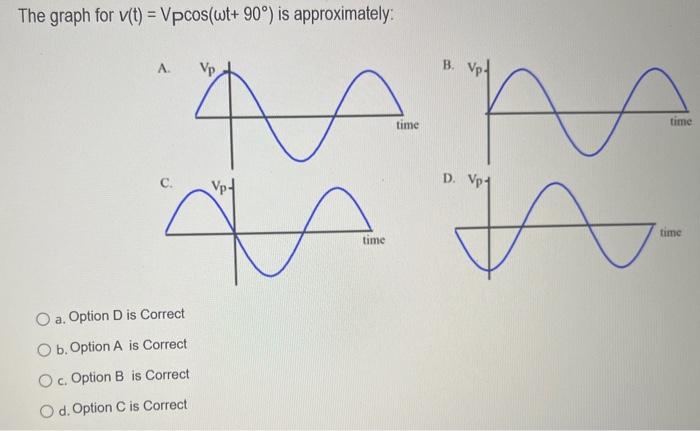 Solved graph for v(t)=Vpcos(ωt+90∘) is approximately: A. B. | Chegg.com