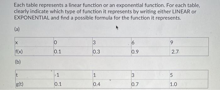 Solved Each table represents a linear function or an | Chegg.com