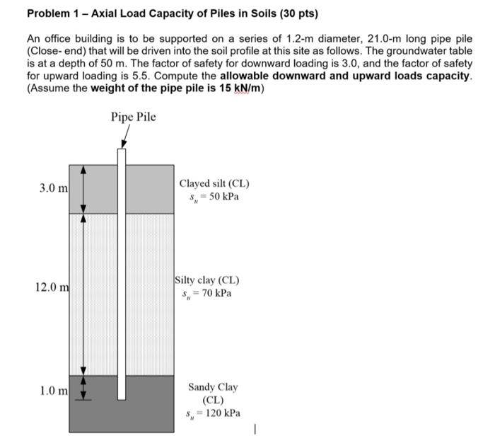 Solved Problem 1 - Axial Load Capacity of Piles in Soils (30 | Chegg.com