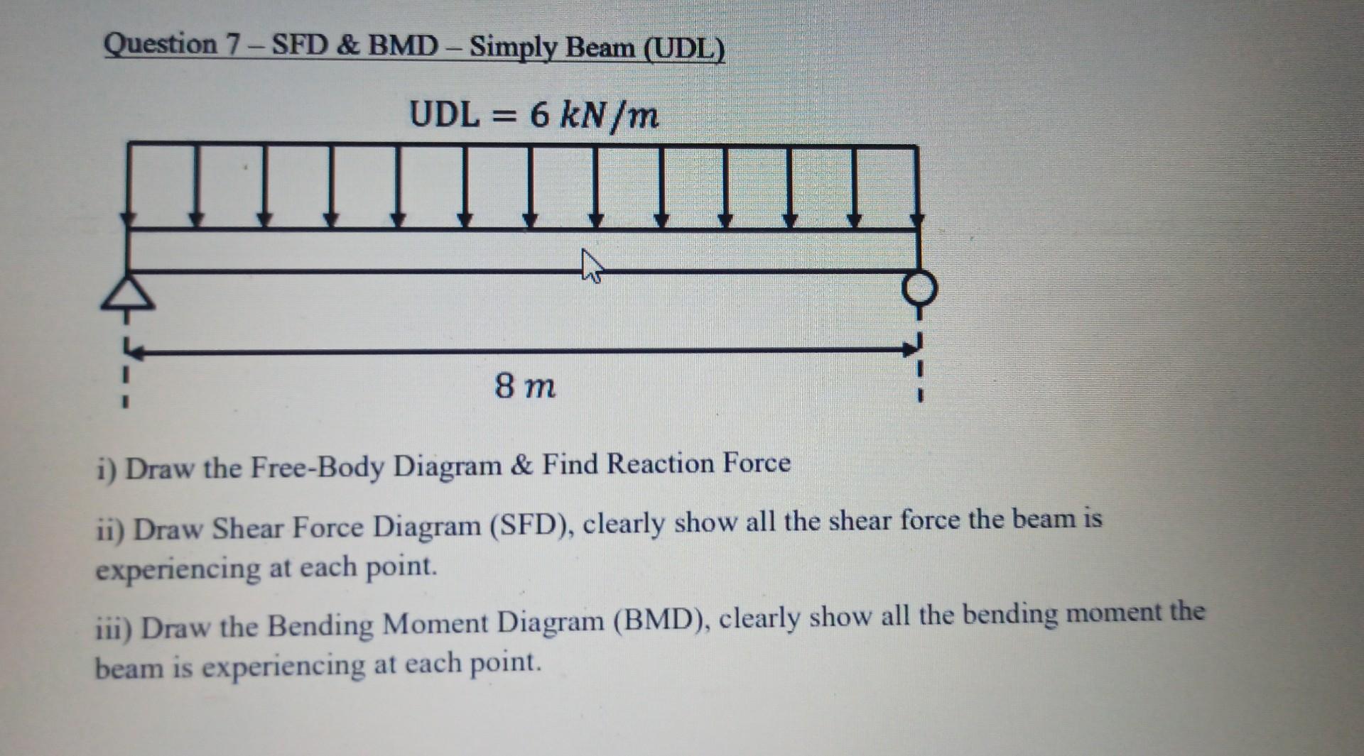 Solved Question 7-SFD \& BMD - Simply Beam (UDL) i) Draw the | Chegg.com