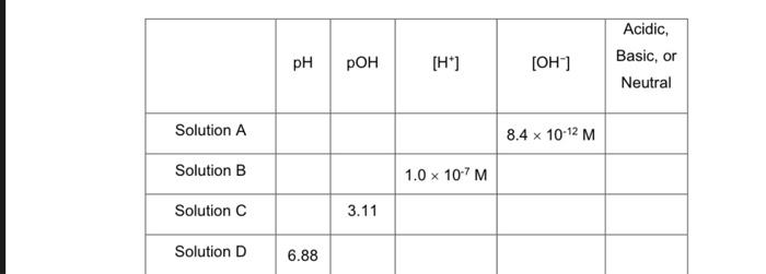 Solved 3. 3 a. 3 Consider the solubility of calcium | Chegg.com