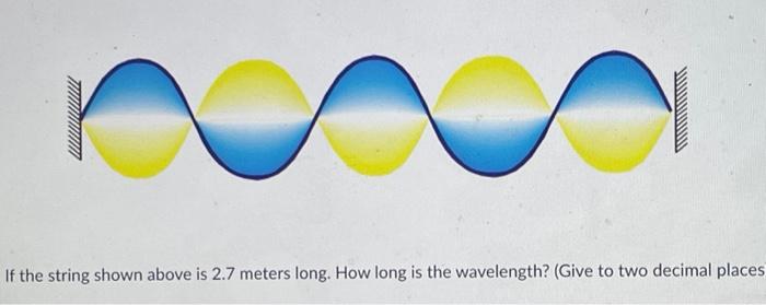 Solved If the string shown above is 2.7 meters long. How | Chegg.com