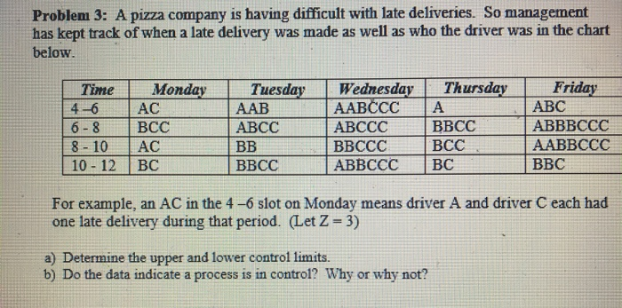 Solved Problem 3: A pizza company is having difficult with | Chegg.com