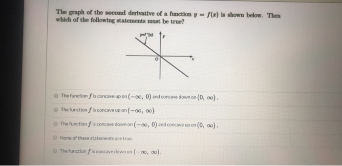 Solved The graph of the second derivative of a function y = | Chegg.com