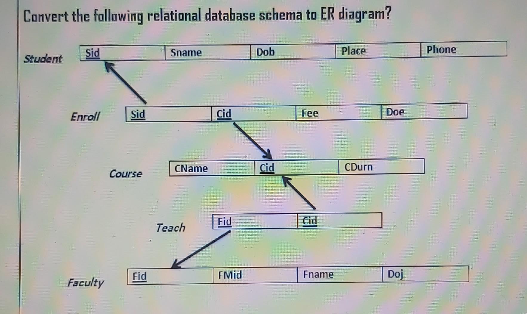 Solved Convert the following relational database schema to | Chegg.com