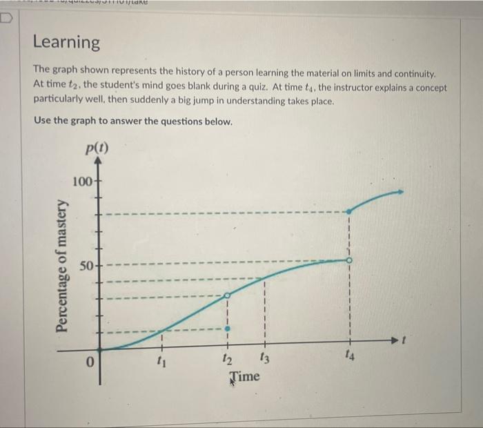 Solved The graph shown represents the history of a person | Chegg.com