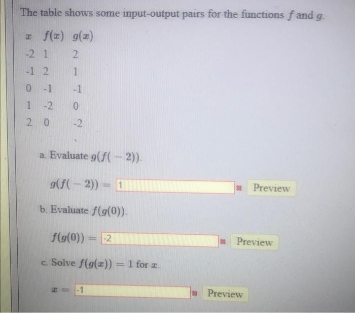 Solved The table shows some input-output pairs for the | Chegg.com