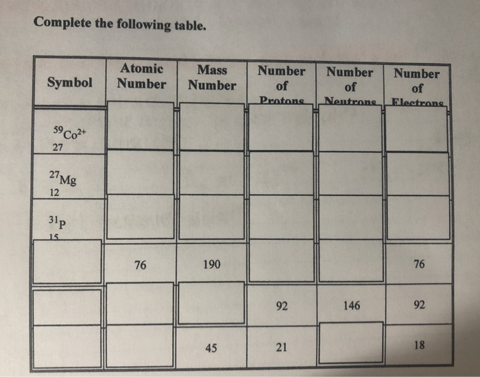 Solved Complete the following table. Atomic Number Number | Chegg.com