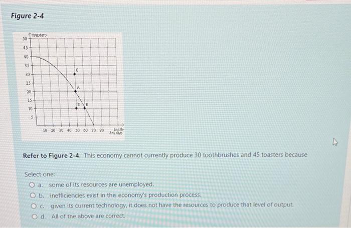 Solved Refer to Figure 2-4. This economy cannot currently | Chegg.com
