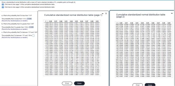 Solved Cumulative standardized normal distribution table. | Chegg.com